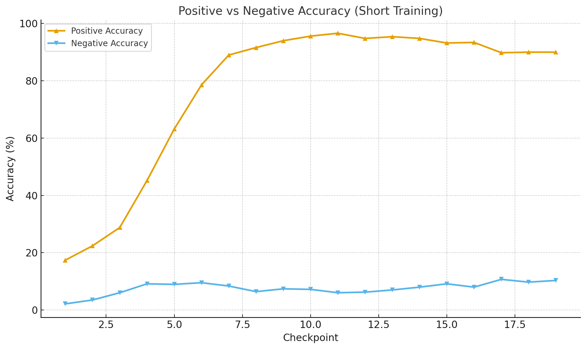 10.9 记录 | Wanghai673 | 博客
