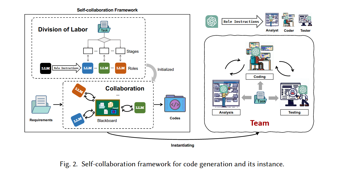 9.7 论文阅读 | Wanghai673 | 博客