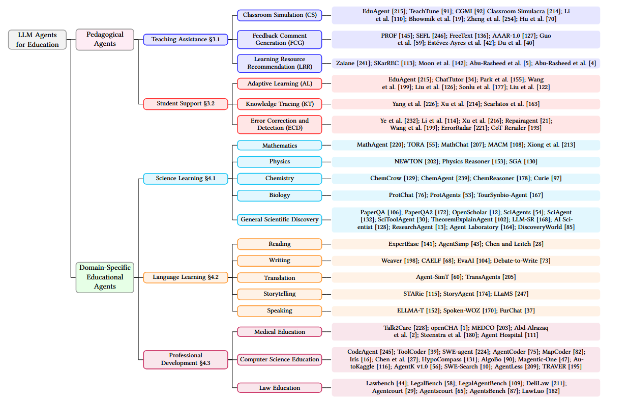 9.5 论文阅读 | Wanghai673 | 博客