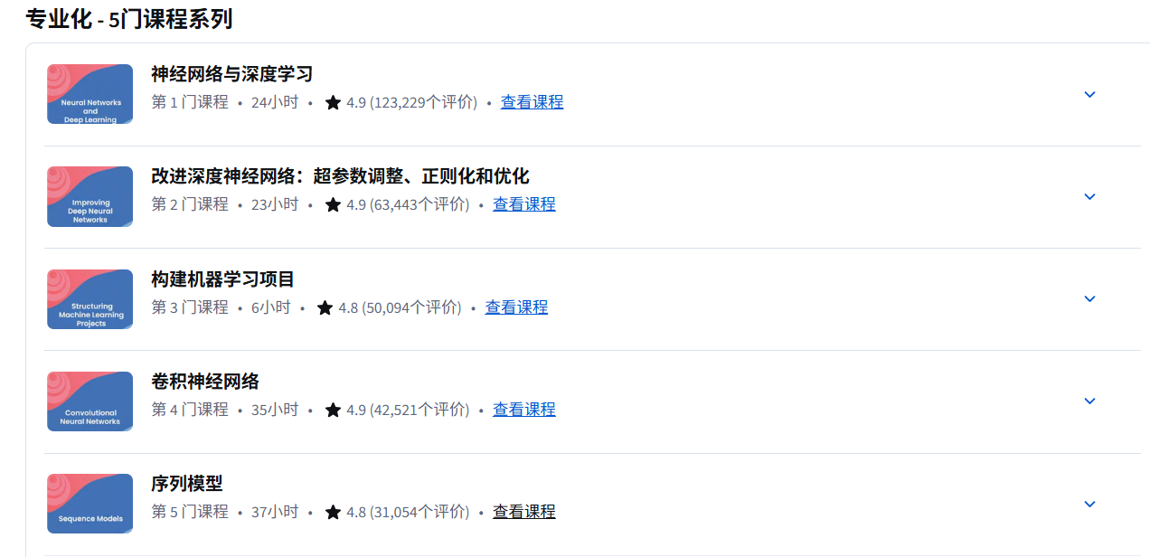 神经网络反向传播 数学推导 | Wanghai673 | 博客